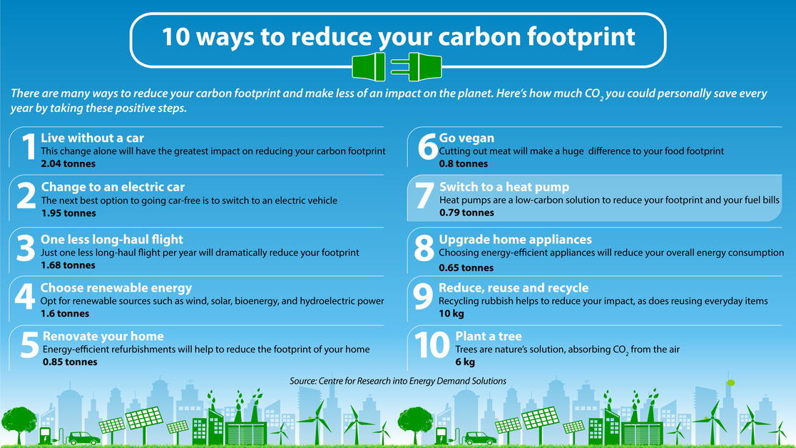 The Daikin Centre | Daikin