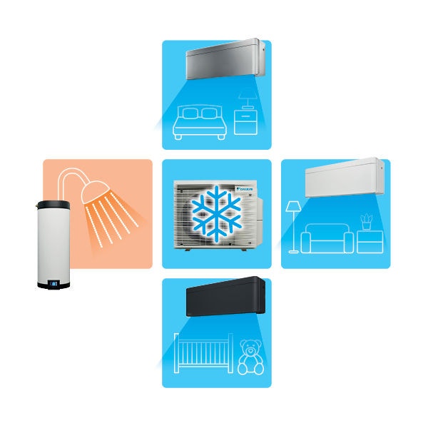 Daikin Multi+ System: Heating Cooling & Hot Water | Daikin