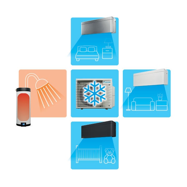 Daikin Multi+ System: Heating Cooling & Hot Water | Daikin