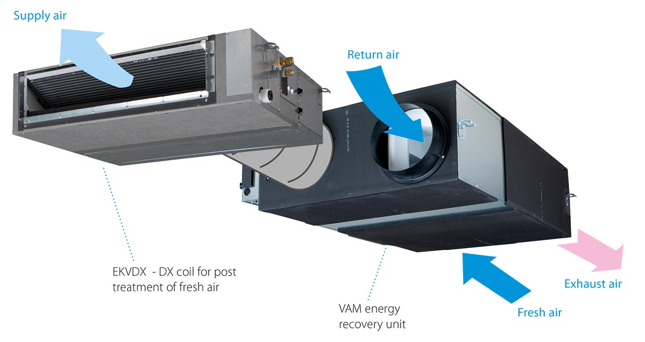 EKVDX-A | Daikin