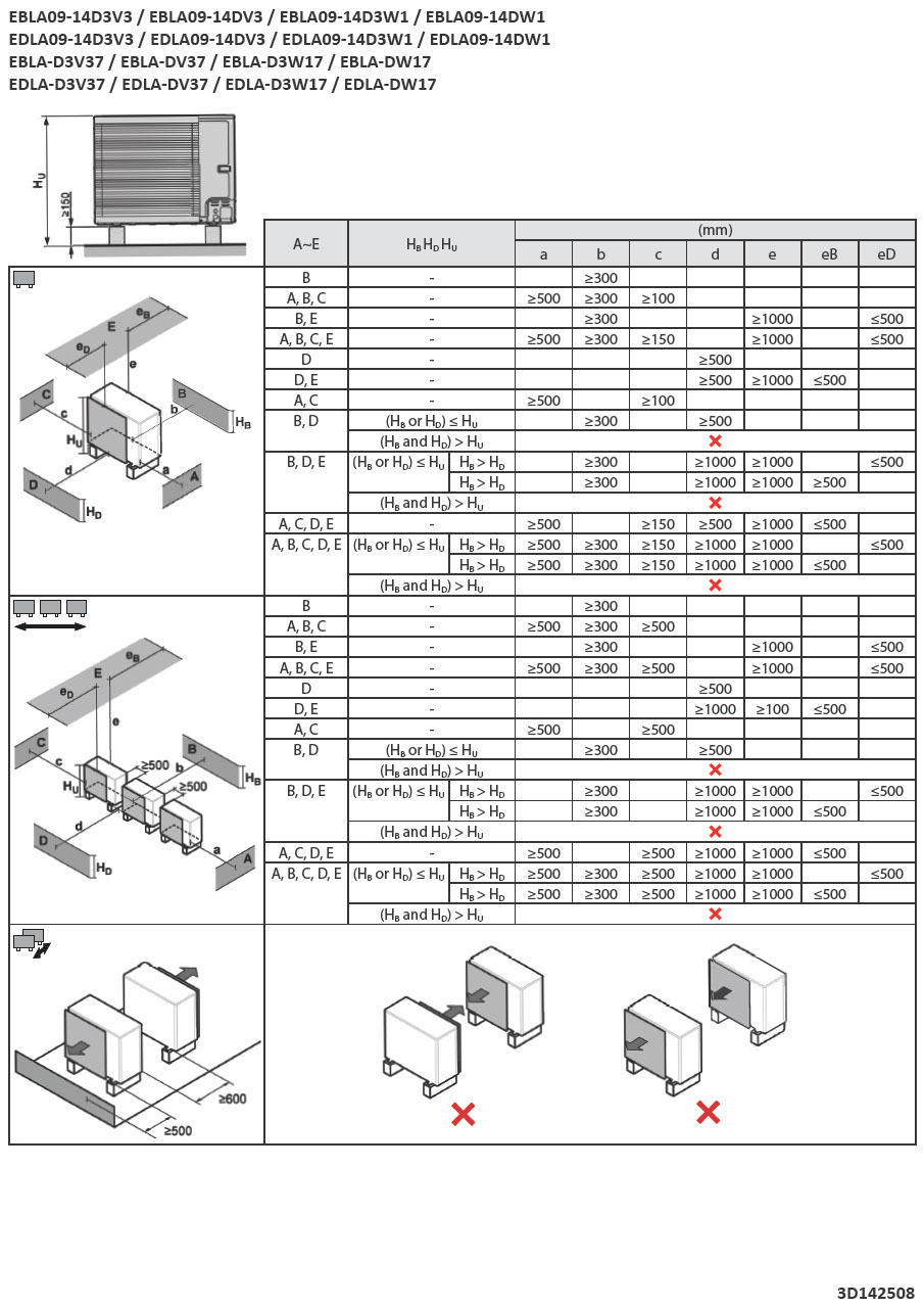 EDLA09-14D3V3 | Daikin