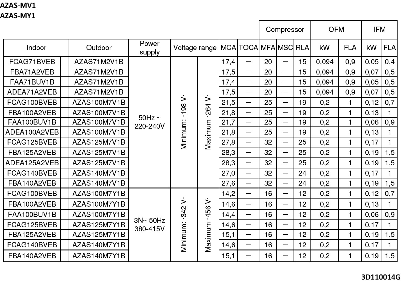 FCAG-B / AZAS-MV1 | Daikin