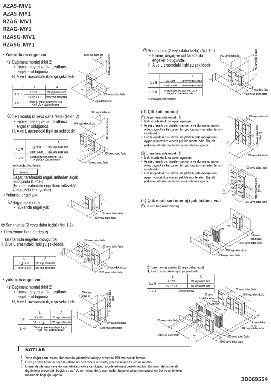 FAA-B / AZAS-MY1 | Daikin