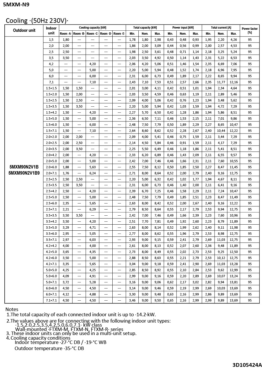 CTXA-AT / 5MXM-N9 | Daikin