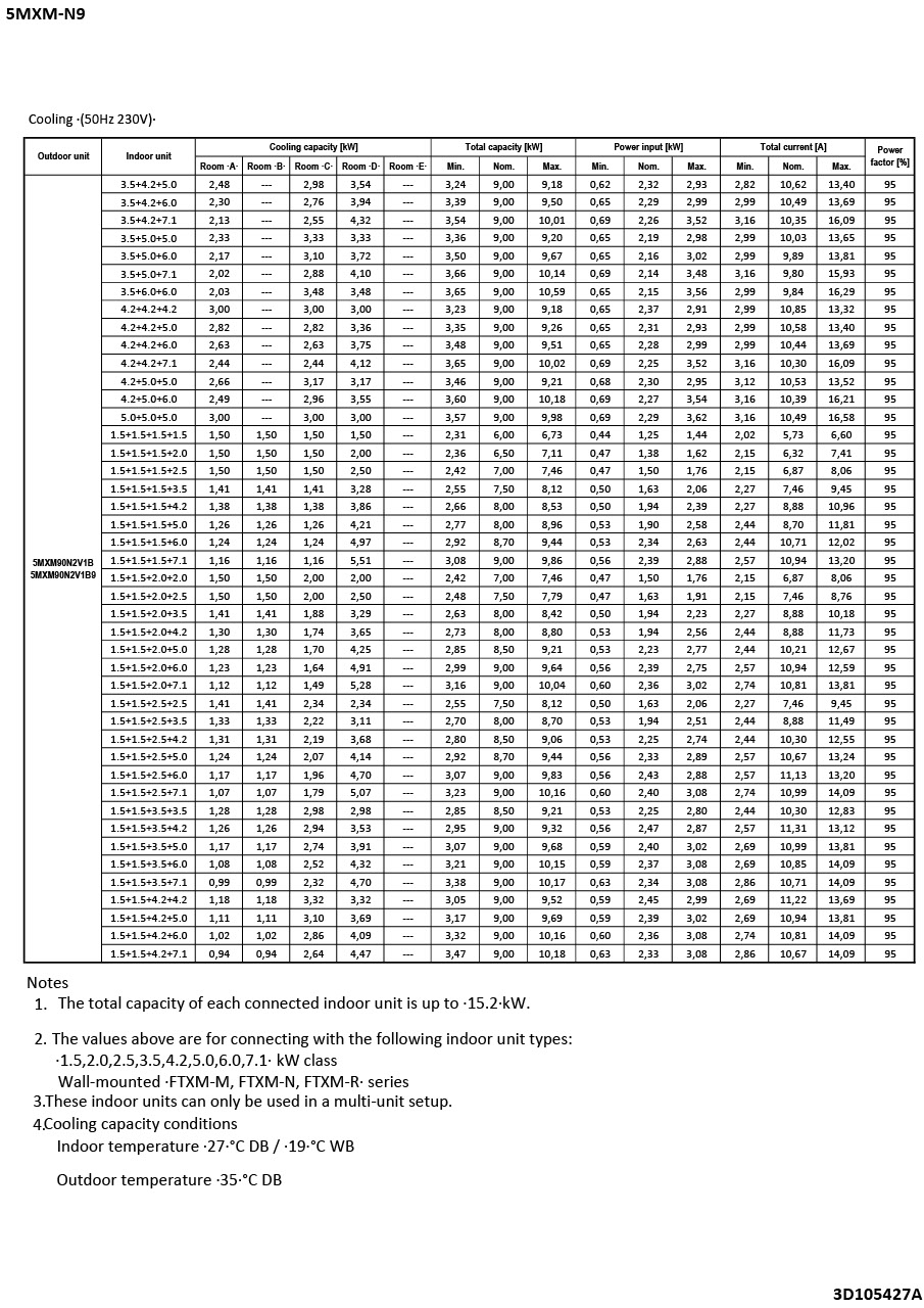 FFA-A / 5MXM-N9 | Daikin