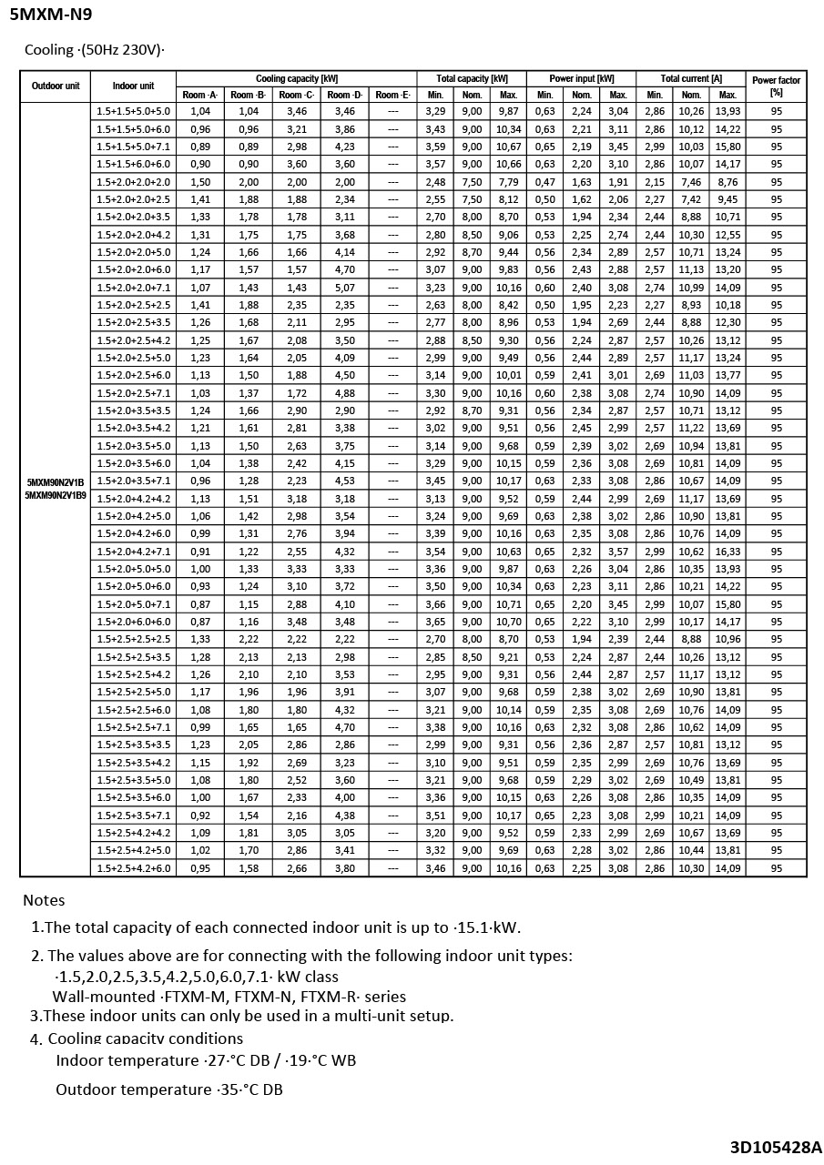 CTXA-AT / 5MXM-N9 | Daikin