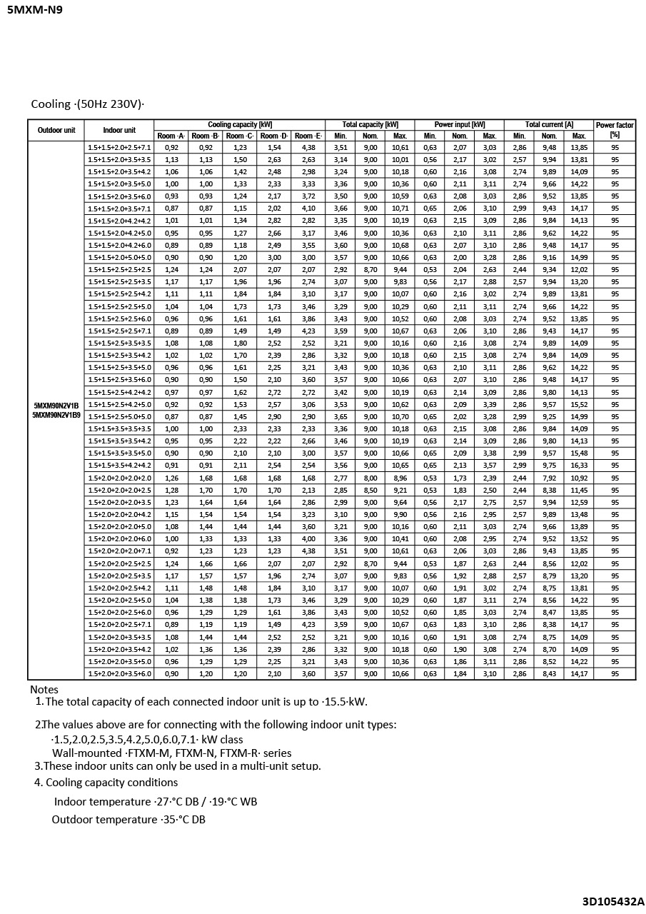 CTXA-AT / 5MXM-N9 | Daikin