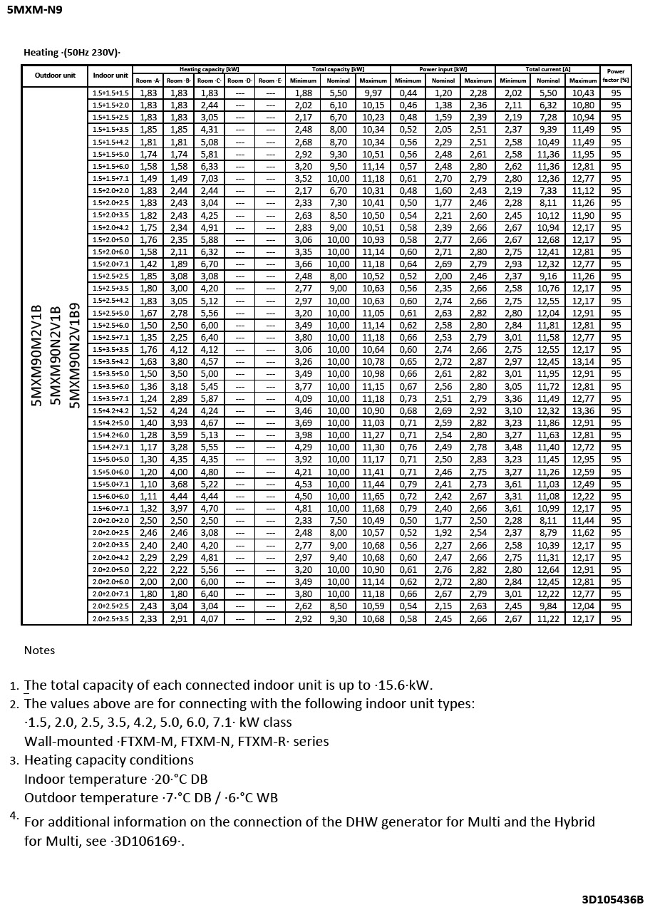 CTXA-AT / 5MXM-N9 | Daikin