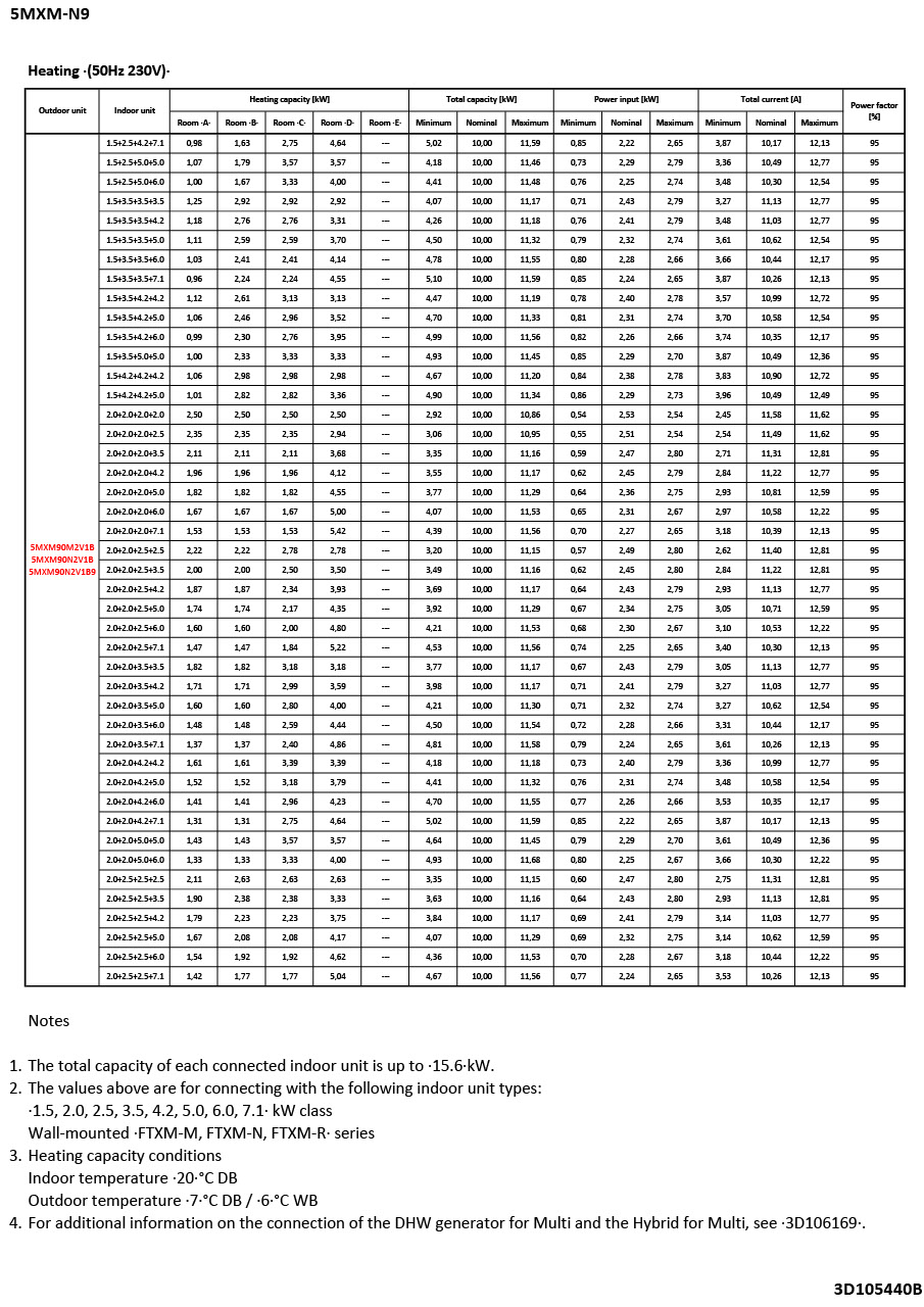CTXA-AT / 5MXM-N9 | Daikin