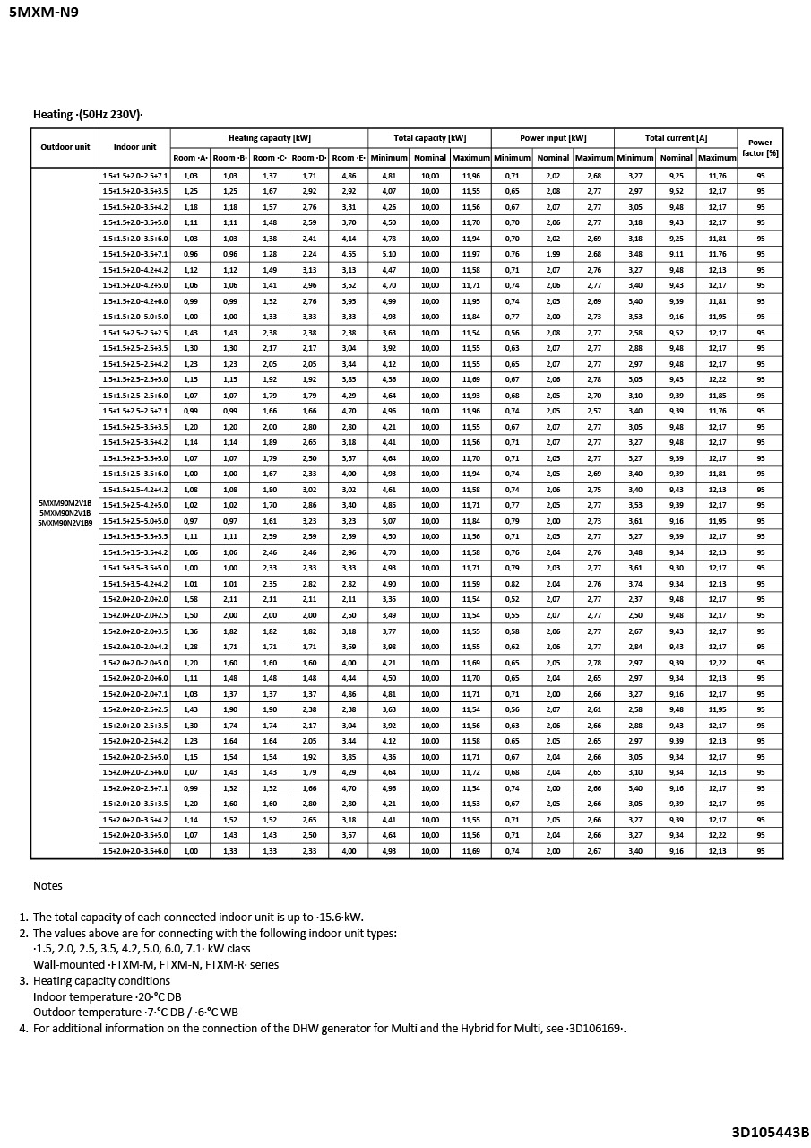 CTXA-AT / 5MXM-N9 | Daikin