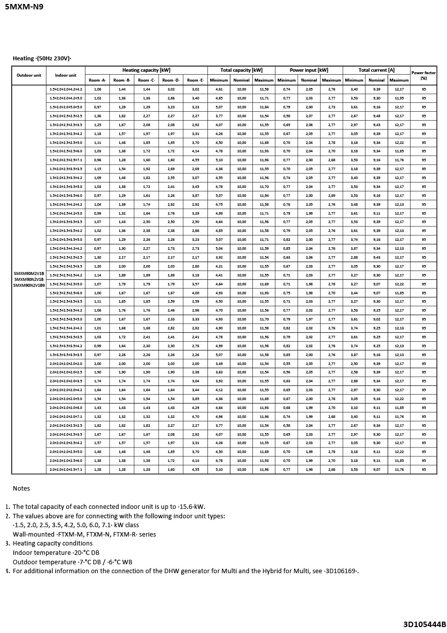 CTXA-AT / 5MXM-N9 | Daikin