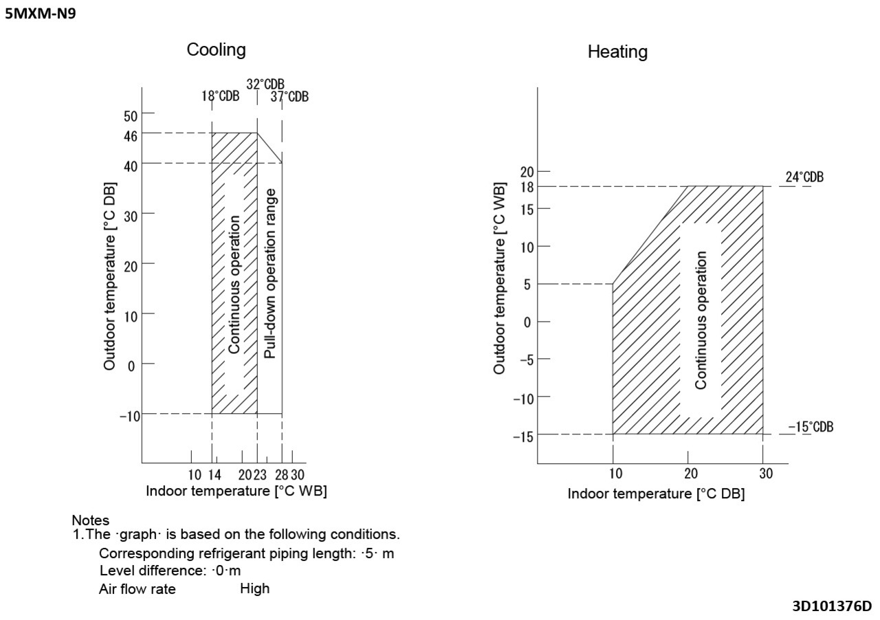 CTXA-AT / 5MXM-N9 | Daikin